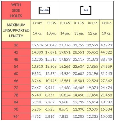Upright Table Interpretation - UNARCO Blog