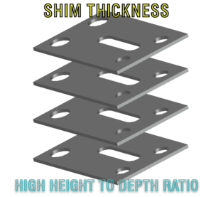 Thin Shims for Racks with Large (High) Aspect Ratio - UNARCO Blog